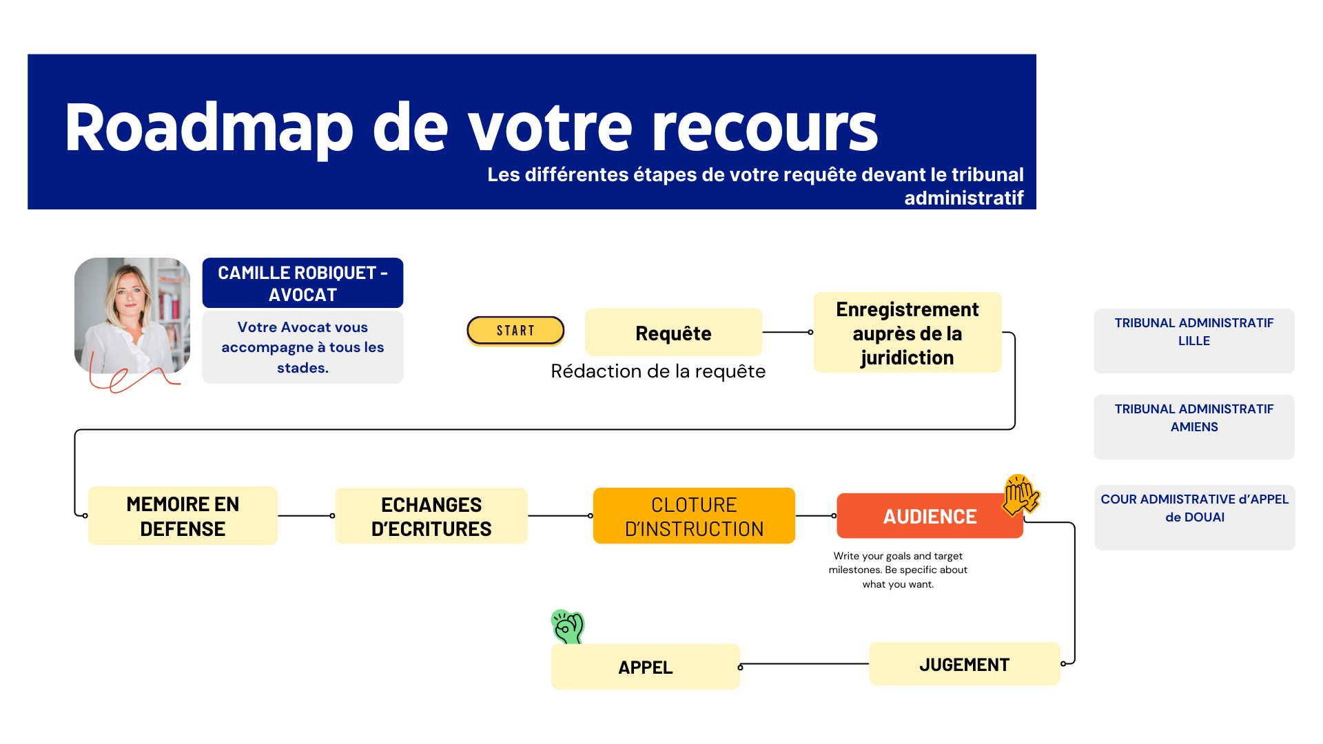 Procédure devant le tribunal administratif : Comment ça se passe ...